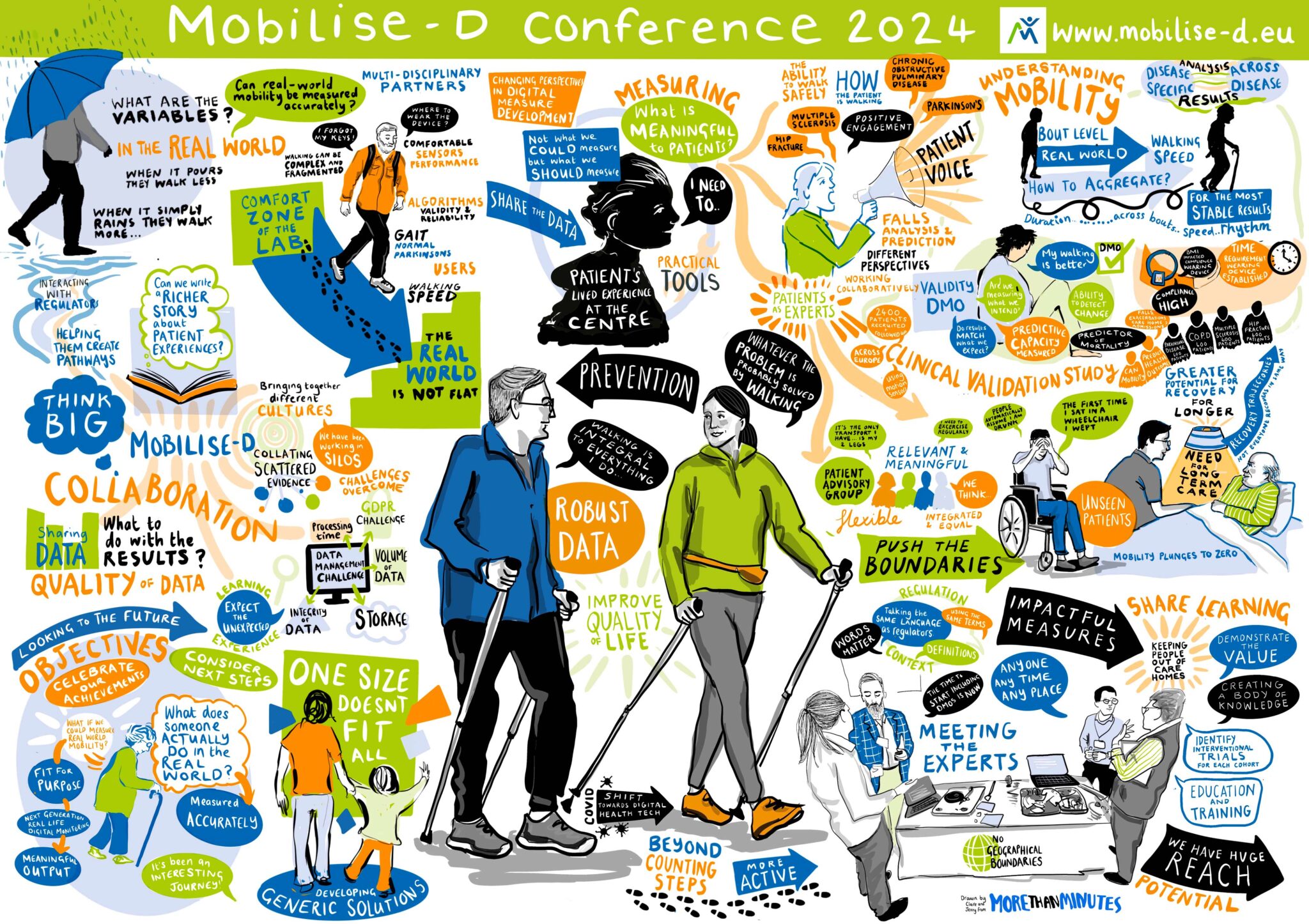 Home - Mobilise-D