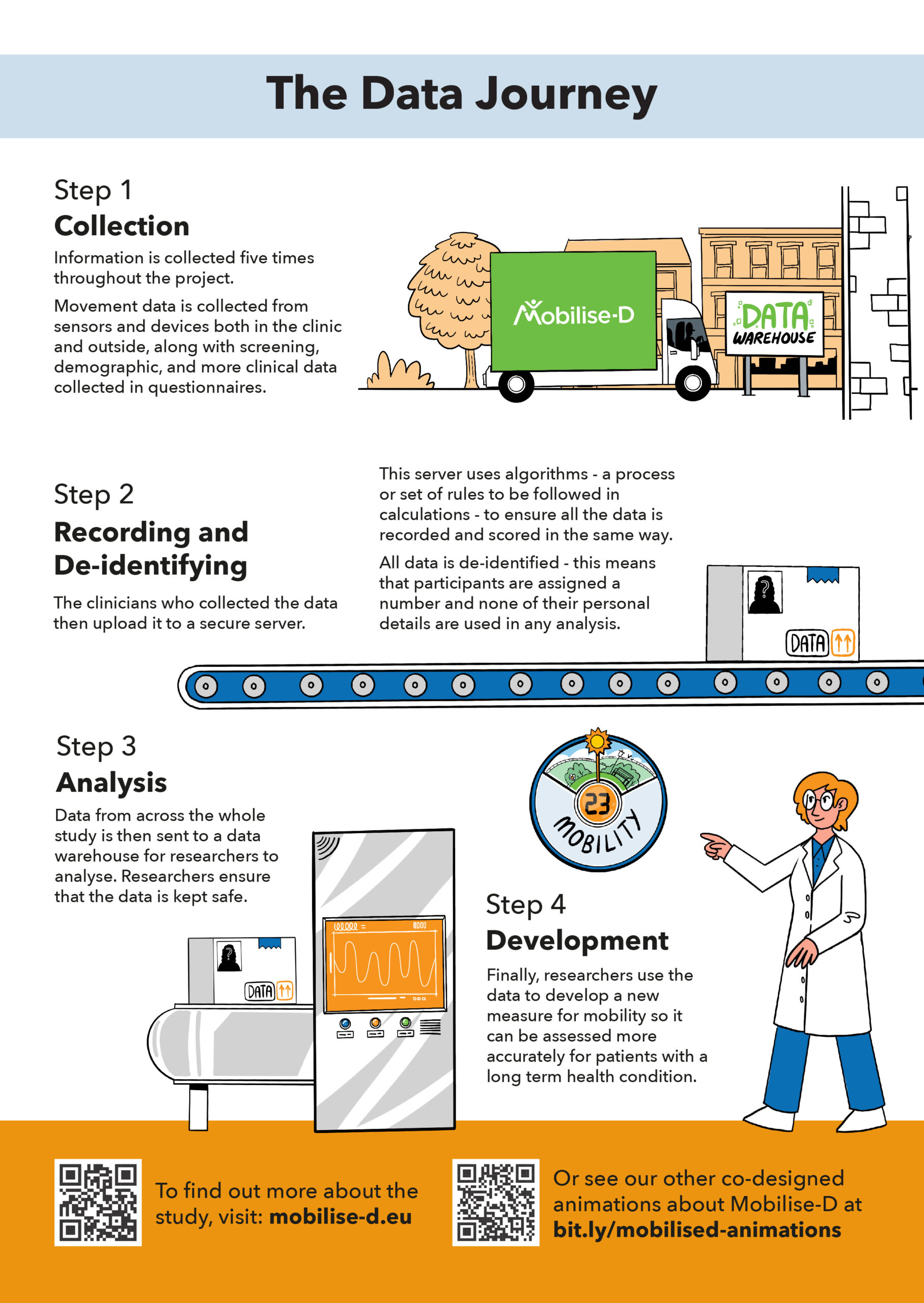 New Infographics Highlighting Data Sharing and Patient Engagement: Co ...